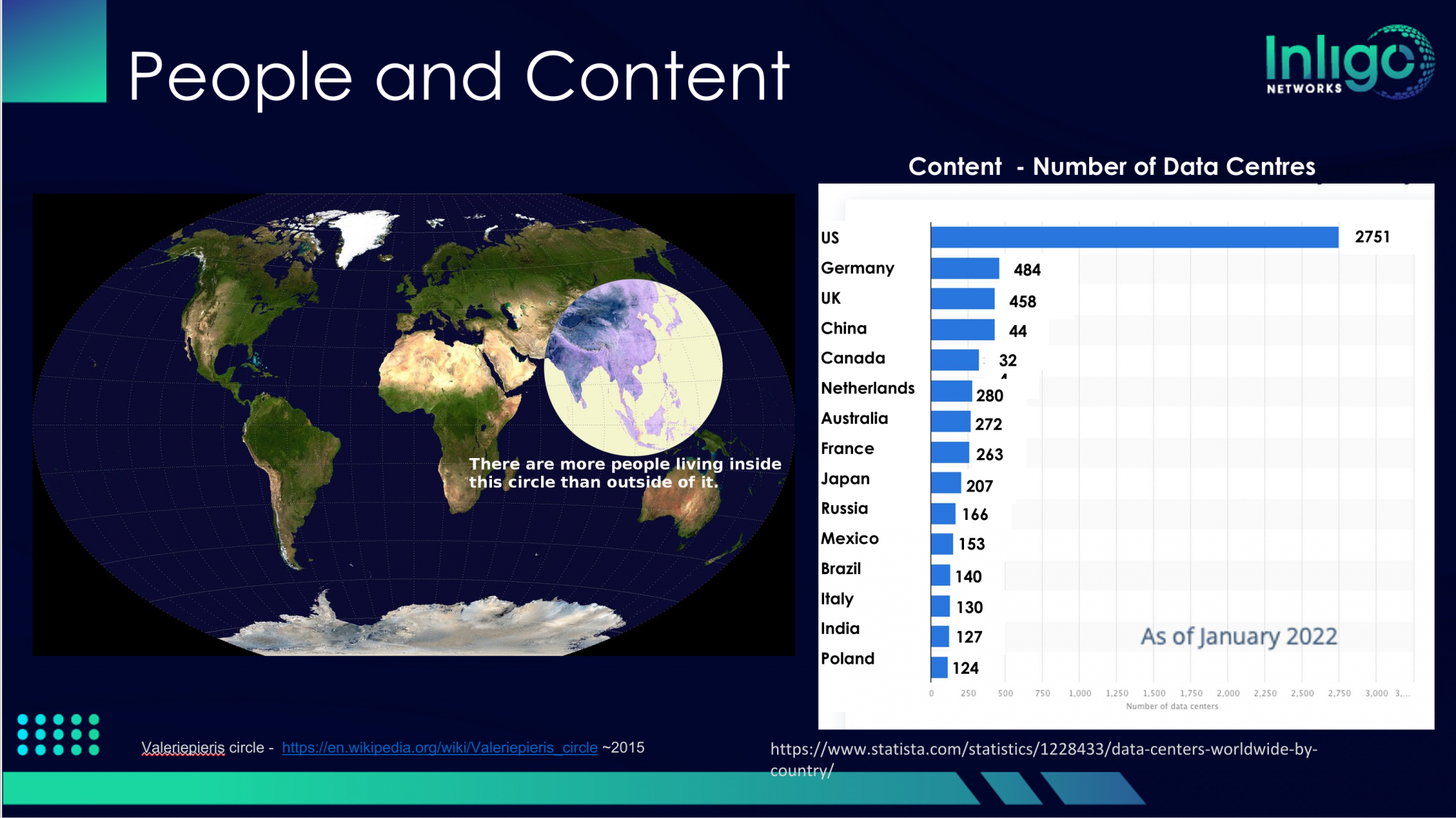 The Inligo Vision of Connectivity - Inligo Networks